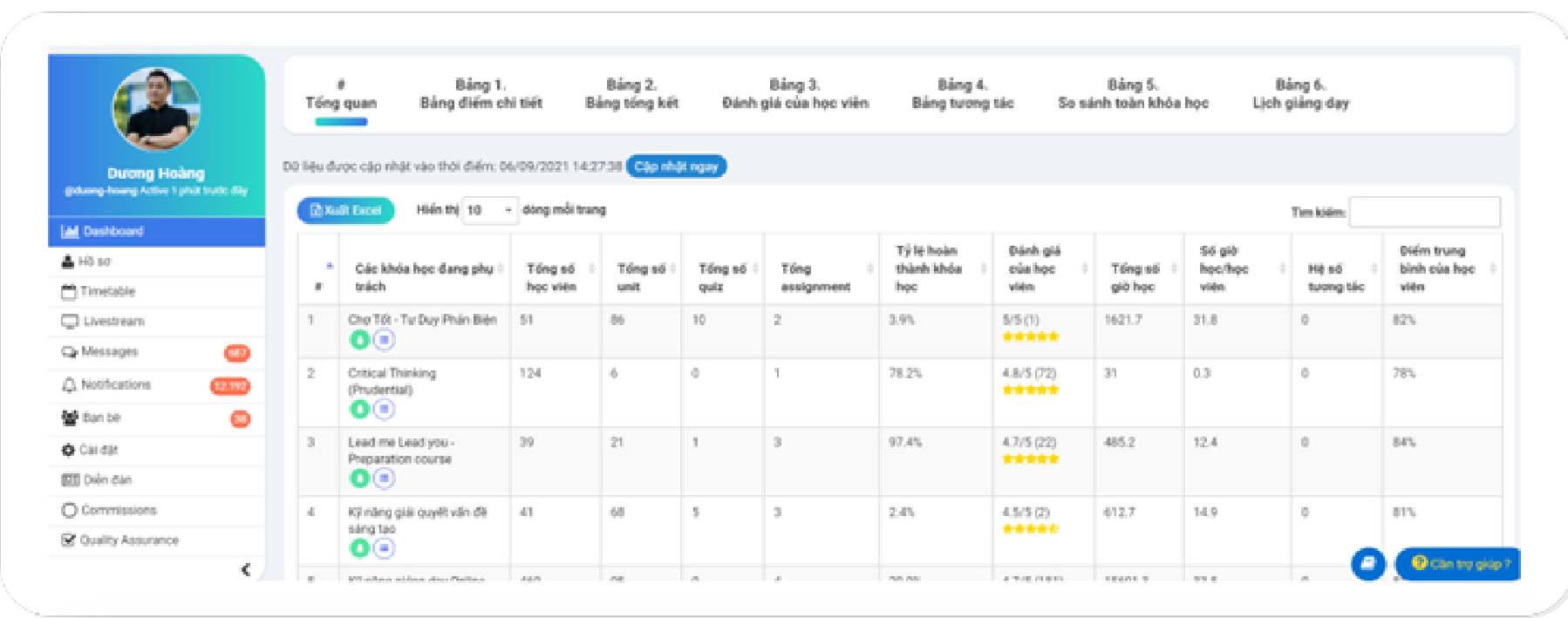 4 thành phần của hệ thống LMS – Thinking School